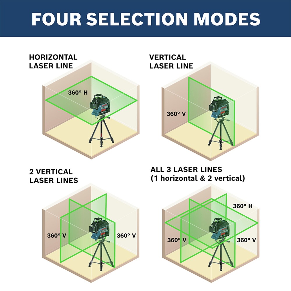Factory Reconditioned Bosch 360 Degrees Green-Beam Three-Plane Leveling ...